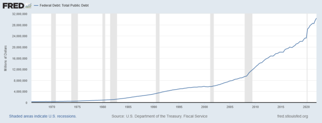 Inflation & Investing: What’s Happening, What Does It Means - Schultz ...